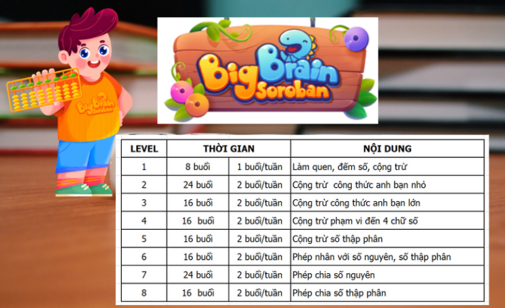 APP BIGBRAIN SOROBAN